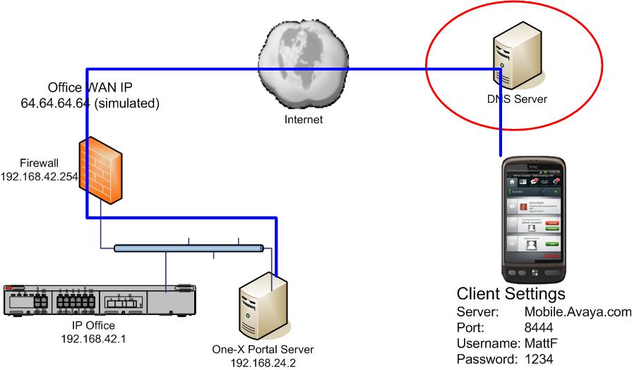 Setting up One-X Portal for the Preferred Mobility Application – IP ...